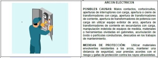 Factores de riesgos, evaluación, matriz, notificación accidentes