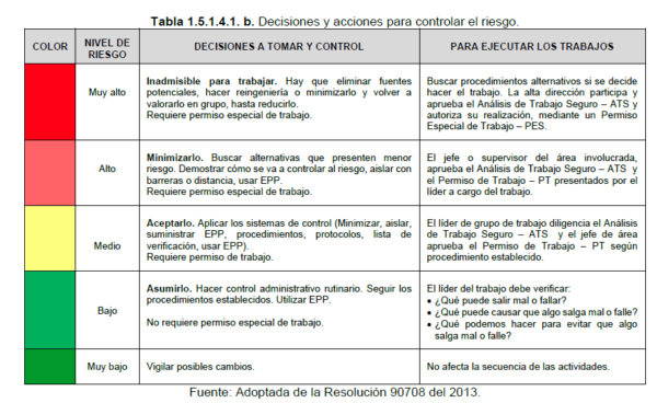 Factores de riesgos, evaluación, matriz, notificación accidentes